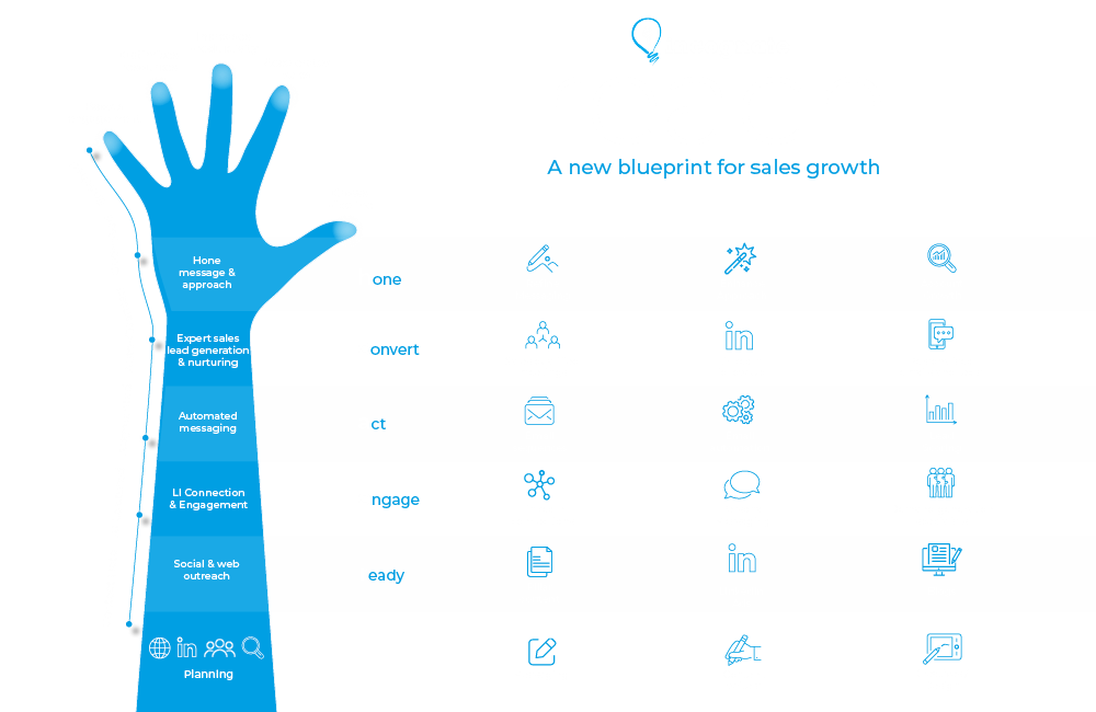 B2B Marketing Services Agency For IT & Technology Companies